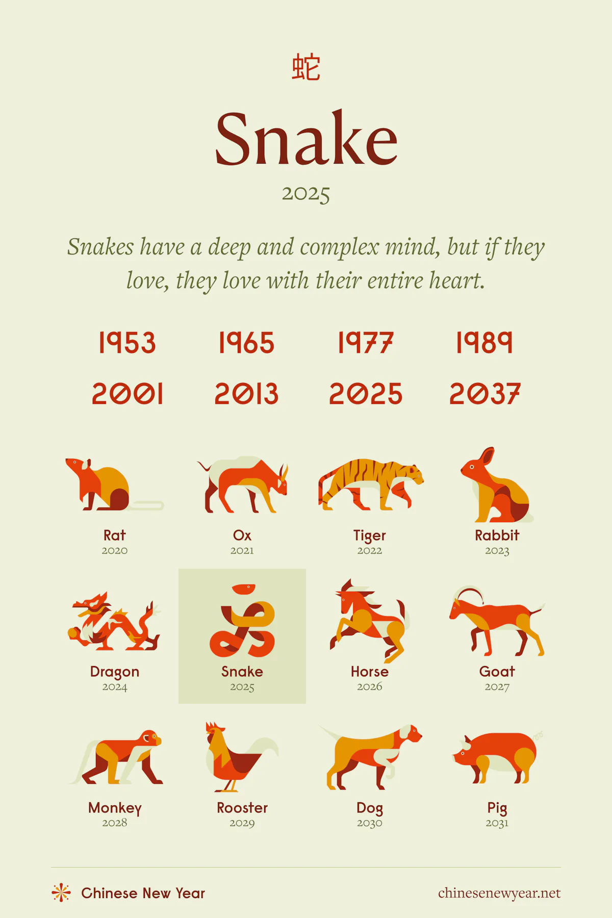 Year of the Snake: Fortune, Personality, Horoscope (2026)