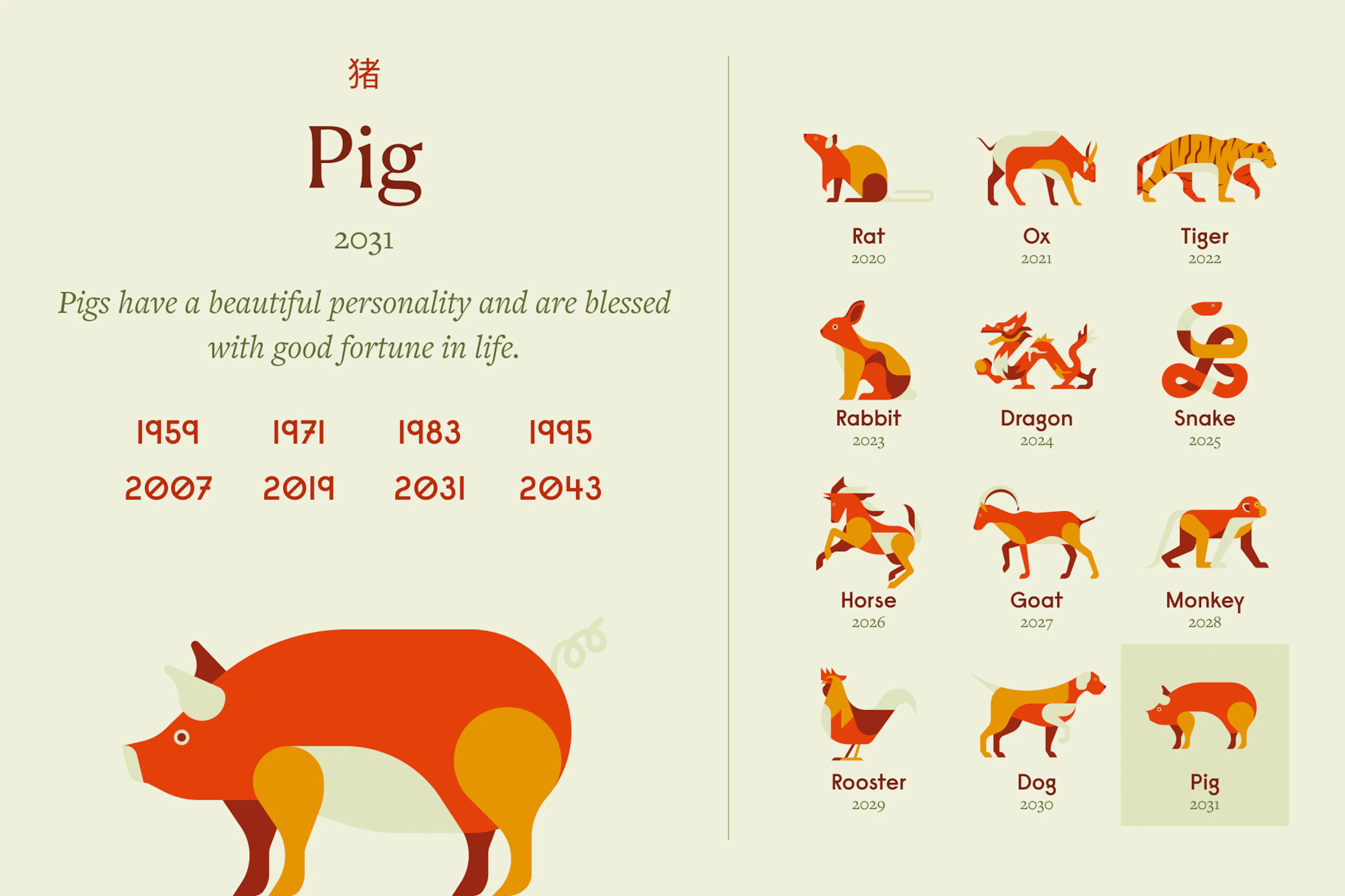 Year of the Pig: Fortune, Personality, Horoscope (2026)