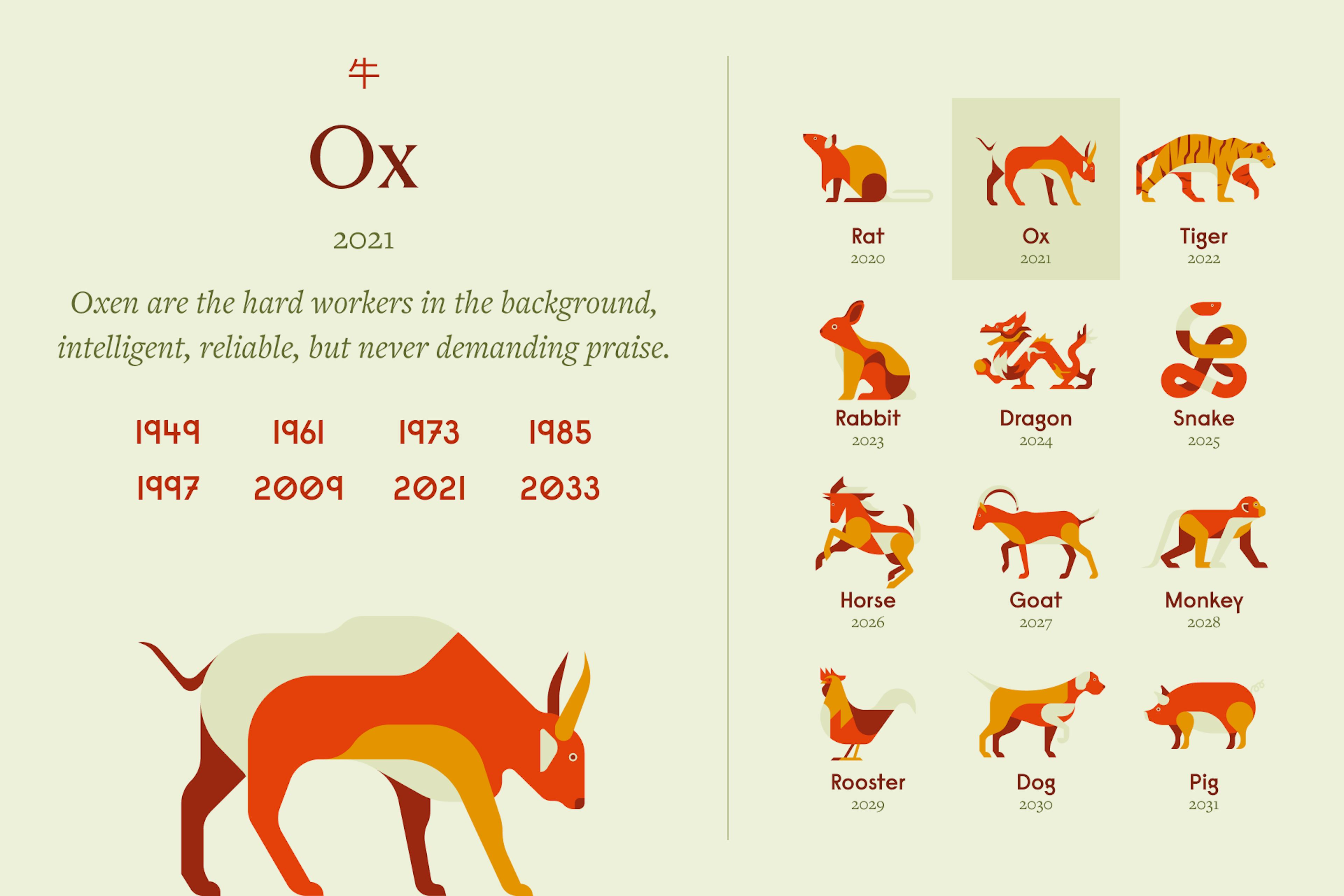 Year of the Ox: Fortune, Personality, Horoscope (2026)
