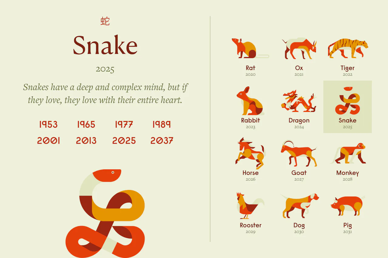 Year of the Snake: Fortune, Personality, Horoscope (2026)